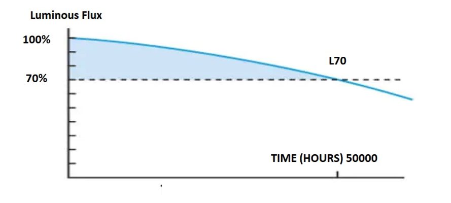 Led can’t withstand heat, why? - LedStore
